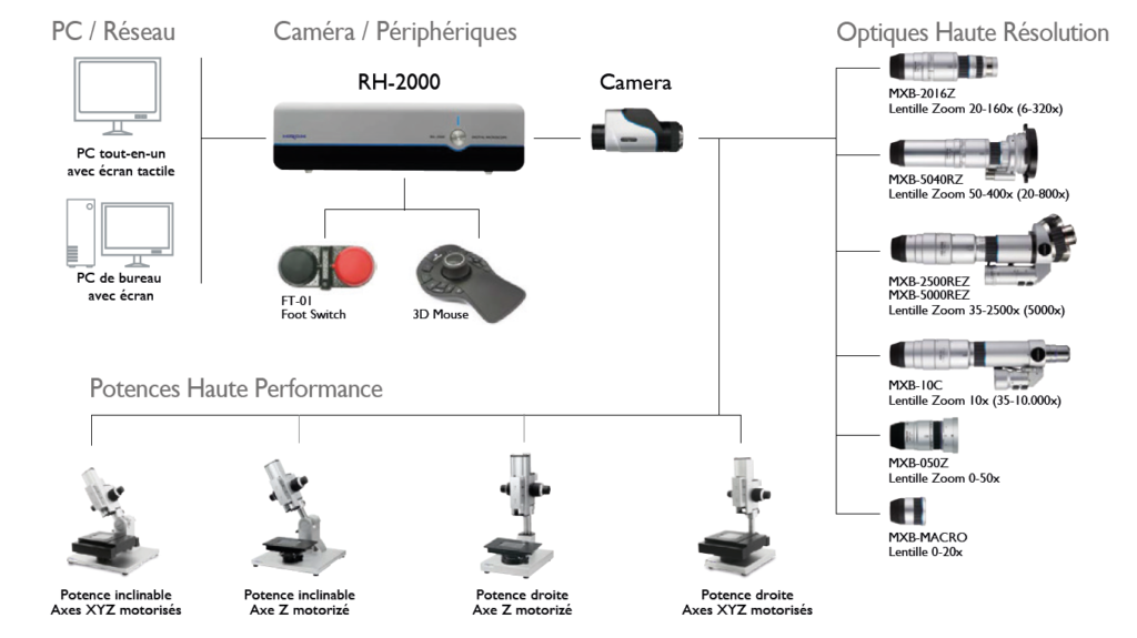 RH-2000 - Hirox Europe