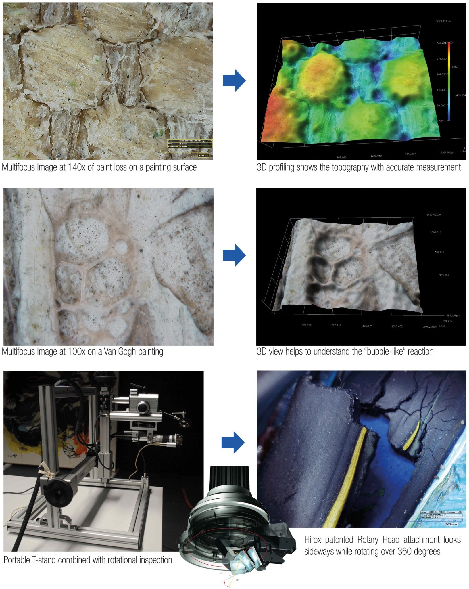Hirox in Museums - HIROX 3D Digital Microscopy for Art and Conservation